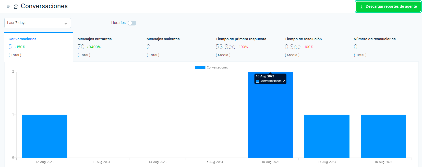 Conversación | Documentación Chat Buho